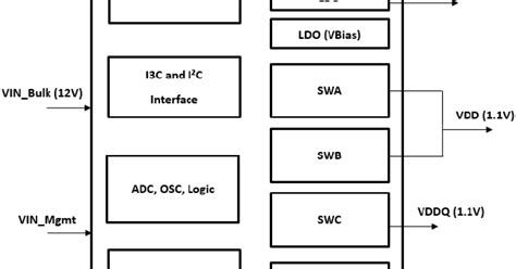P8900 Pmic For Ddr5 Rdimms And Lrdimms Renesas
