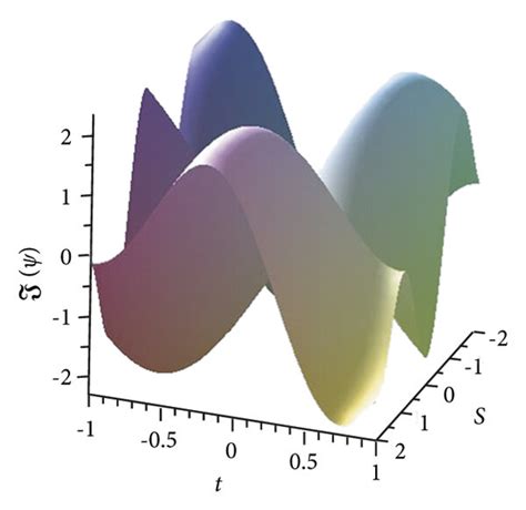 The Behavior Of The Periodic Wave Solution 74 A The Absolute Part