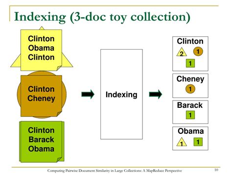 Ppt Pairwise Document Similarity In Large Collections Mapreduce