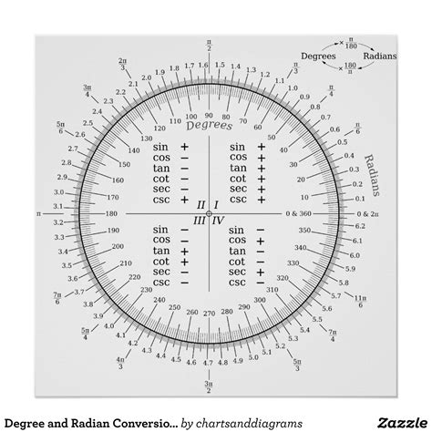 Degree And Radian Conversion Trigonometry Chart Zazzle Fórmulas De