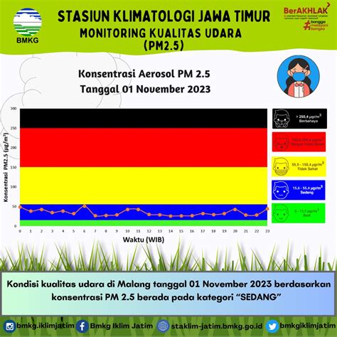 Infografis Dasarian Informasi Iklim Jatim Update 10 Mei Tahun 2022