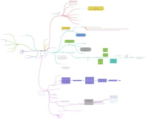 Dcm Structure Here Are Some Scenarios Where Your Regular Ads Might Not