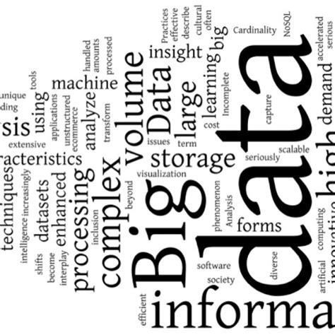 Classification Of Types Of Big Data Developed By Unece Source De