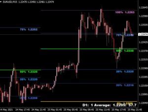 Pivot Point Indicators For MT MT All In One