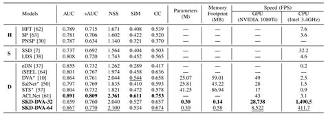 知识蒸馏系列（二）：知识蒸馏的迁移学习应用 腾讯云开发者社区 腾讯云