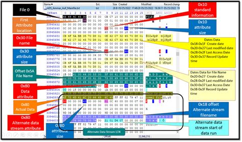Windows Master File Table MFT Forensics CavemenTech Demystifying Technology