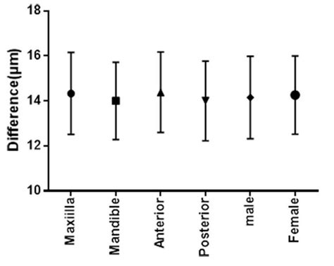 Determination Of Differences In Active Tactile Sensitive Thresholds Download Scientific Diagram