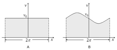 The Spatial Distribution Of The Population Density 1 A Shows That