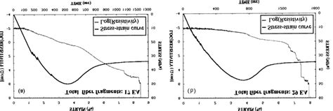 A Comparison Of Logarithmic Electrical Resistivity Depending On A 1