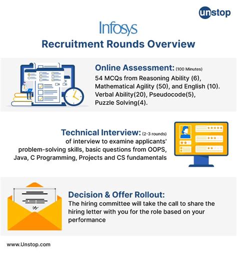 Infosys Recruitment Process 2025 Eligibility Round Details Tips