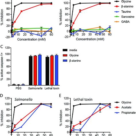Morphological Features Of Apoptosis Necroptosis And Pyroptosis And