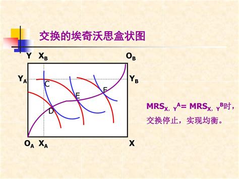Ppt 第九章 一般均衡理论与 福利经济学 Powerpoint Presentation Id 4367486