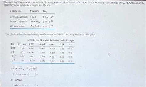 Solved Calculate The Relative Error In Solubility By Using Chegg