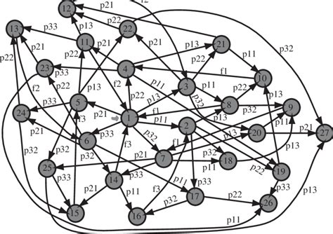 DFSA Model Of Unsupervised Processor Interactions Download Scientific Diagram