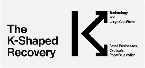 K Shaped Economic Recovery Fuels Diverse Inflation Dynamics In India Civilsdaily