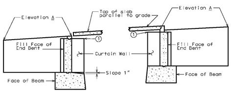 75134 Concrete Pile Cap Non Integral End Bents Engineeringpolicyguide