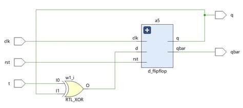 sai ramarao talluri on linkedin 100daysofrtl verilog rtldesign