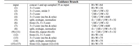 论文阅读 ga net guided aggregation net for end to end stereo matching csdn博客