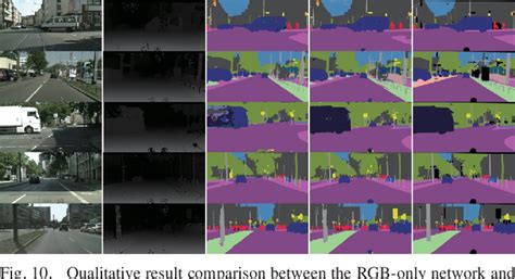 Figure 10 From Nlfnet Non Local Fusion Towards Generalized Multimodal Semantic Segmentation