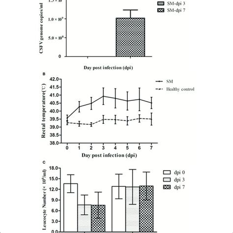 Schematic Representation Of Altered Metabolic Pathways In Piglets