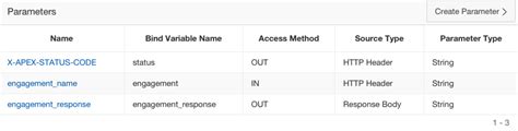 X Apex Status Code And Apex Restful Services — Like A House Afire