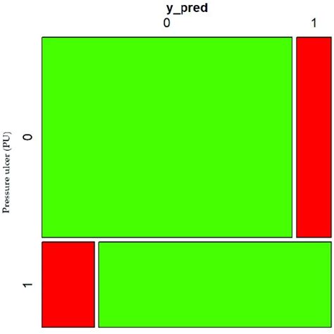 Confusion Matrix 2 Of The Estimated Model Confusion Matrix 2 Of The