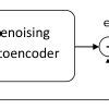 Structure Of The Denoising Autoencoder DAE On The Training Set X Tr