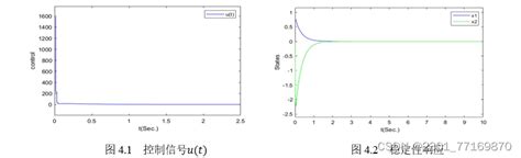 一阶倒立摆的ts模糊控制，基于ts模糊模型搭建，在matla B Simulink环境下仿真效果良好ts模糊控制matlab Csdn博客