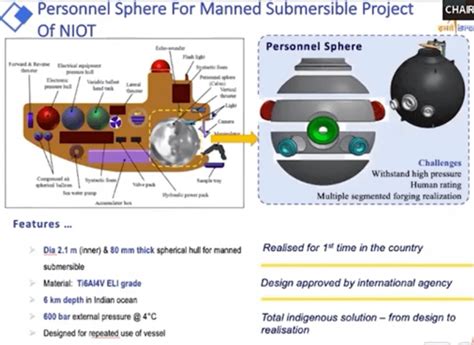 The National Institute Of Ocean Technology Niot Is Set To Spearhead A