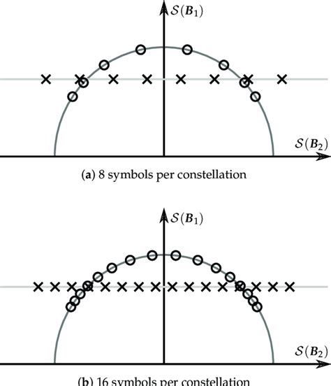 Two Dimensional Graphical Representation Of The Elements Of A Psam