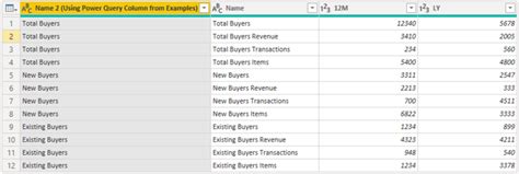 Create A Power Bi Grouping Report