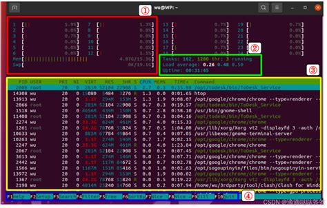 Ubuntu Cpu Mem Gpu