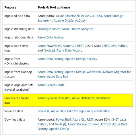 Process Adls Gen2 Files Csv Or Json Using Python Smaller Files