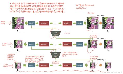 【图像去模糊】deep Multi Scale Convolutional Neural Network For Dynamic Scene
