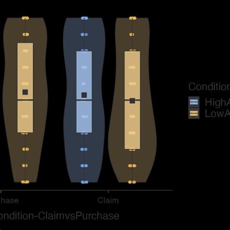 Interpretation Criteria For Evaluation Of Replications Outcomes By Download Scientific Diagram