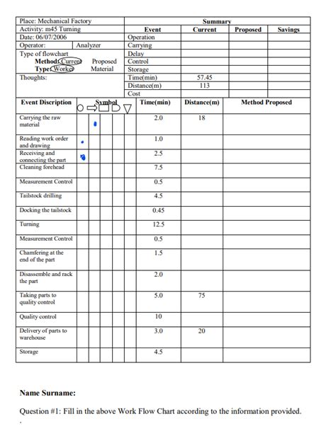 Name Surname Question Fill In The Above StudyX
