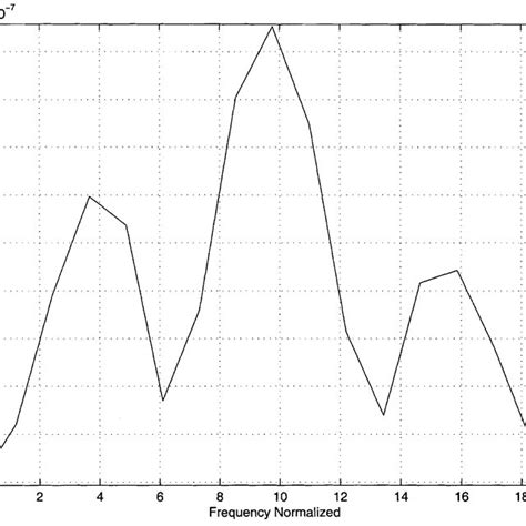 Example 3 A Detail Of The Magnitude Response Of The Prototype Filter Download Scientific