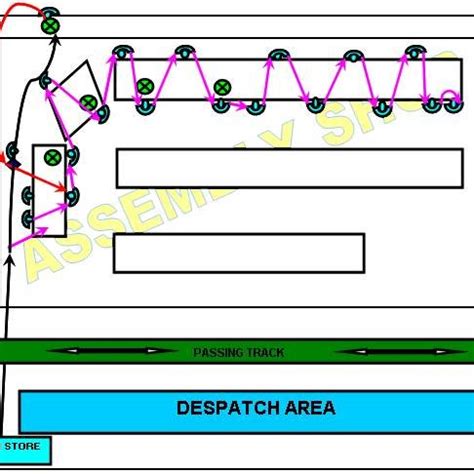 Layout Of Assembly Line Download Scientific Diagram