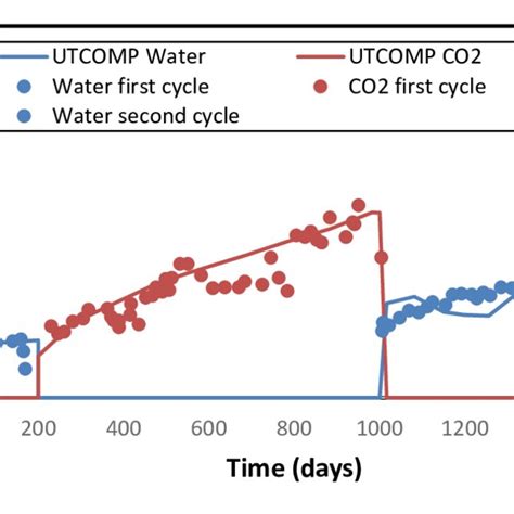 Normalized Injectivity For Field Data From Pizarro Et Al 2017