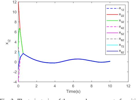 Figure 1 From Improved Distributed Optimization Algorithm For Continuous Time Multi Agent