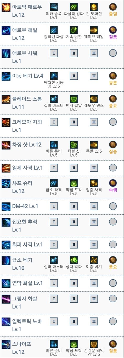 로스트아크 인벤 죽습 스킬 공유 로스트아크 인벤 호크아이 게시판