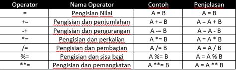 Operator Javascript — Assignment Penugasan By Open Class Academy Medium