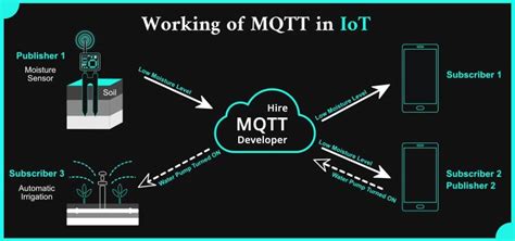 Shivam Chaurasiya On Linkedin Laravel Mqtt Realtime Iot Webdevelopment Techinnovation Php