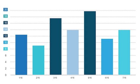 Illustration Of Data Analysis Graph Free Vector