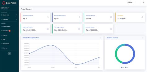jasa pembuatan web laravel codeigniter yii c asp net core api