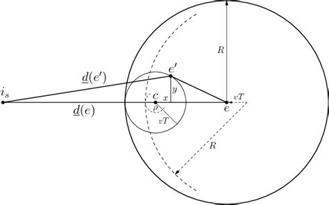Figure 3 From Distributed Real Time Shortest Paths Computations With The Field Calculus
