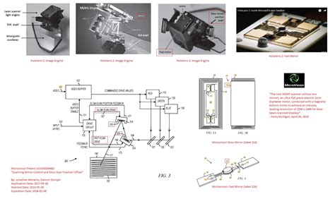 Microvision S Next Generation High Resolution MEMS LBS Patent As Seen In The Hololens 2