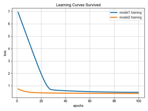 Training Differences Between PyTorch And Tensorflow Versions Of Ludwig Issue Ludwig Ai
