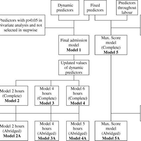 conditional q q plots of observed versus expected −log 10 p values in