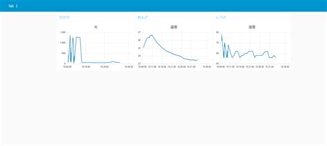 Node Redダッシュボードの使い方｜インターン技術ブログ